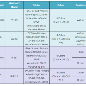 ES1RO is compatible with Roland Eco-Sol Max Ink – Uniscreen Group Ltd ...